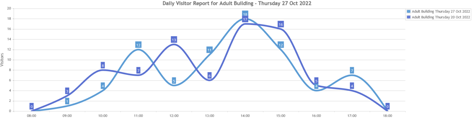 New Reporting Features - Xenometric