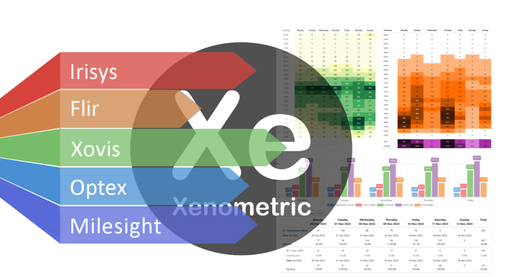 footfall people counting - Xenometric